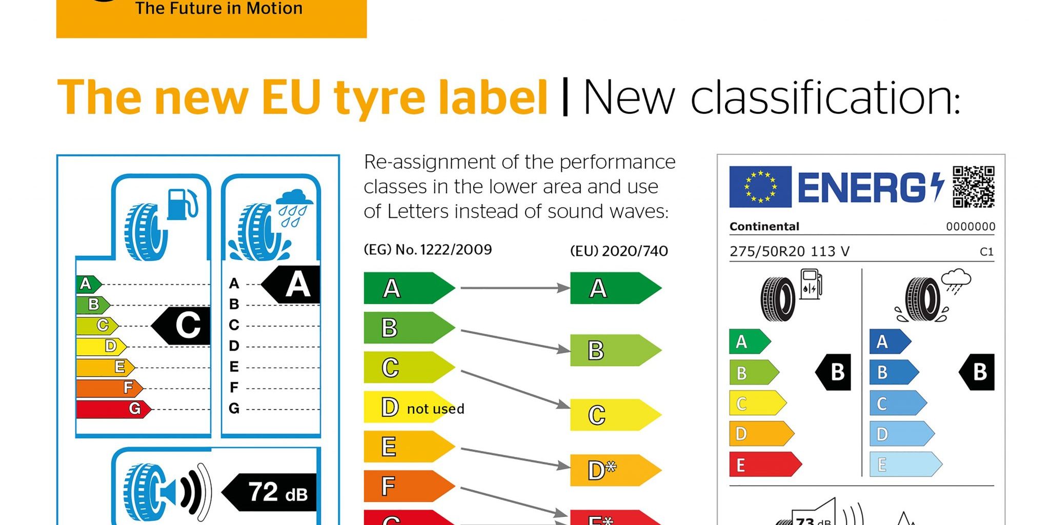 EU-etikett gir mer dekk-informasjon